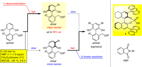Enantioselective Synthesis of Multisubstituted Biaryl Skeleton by ...