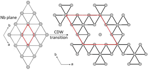 Nb–Nb Interactions Define the Charge Density Wave Structure of 2H-NbSe2 ...