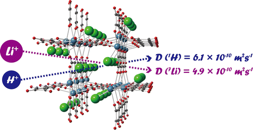 Postsynthesis Modification of a Porous Coordination Polymer by LiCl To ...