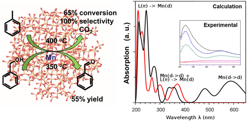 One-Step Hydrothermal Synthesis of Manganese-Containing MFI-Type Zeolite, Mn–ZSM-5 ...