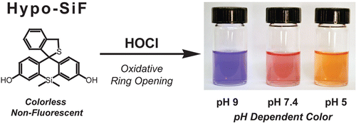 pH-Dependent Si-Fluorescein Hypochlorous Acid Fluorescent Probe ...