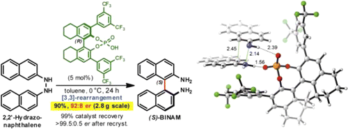 Organocatalytic Aryl–Aryl Bond Formation: An Atroposelective [3,3 ...