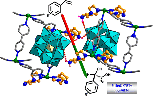 Engineering Chiral Polyoxometalate Hybrid Metal–Organic Frameworks for ...