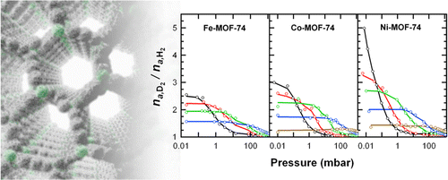 Highly Selective Quantum Sieving of D2from H2by a Metal–Organic ...