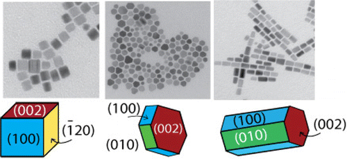 Seed-Mediated Growth of Shape-Controlled Wurtzite CdSe Nanocrystals ...