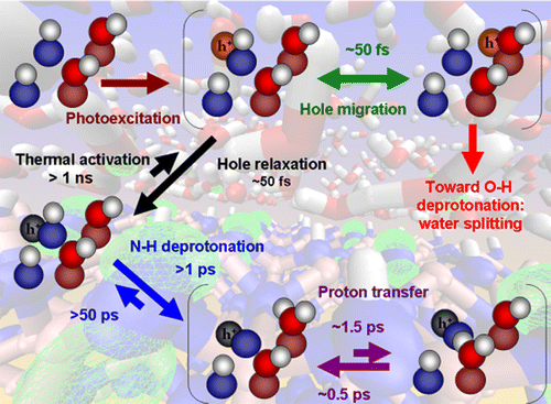 Nonadiabatic Dynamics of Positive Charge during Photocatalytic Water ...