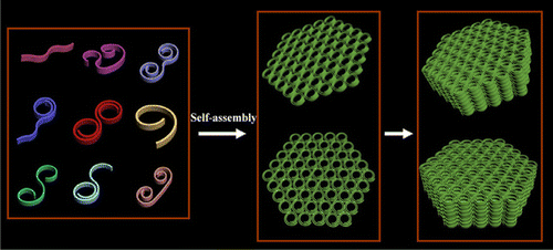 Self-Adjustable Crystalline Inorganic Nanocoils,Journal of the American ...
