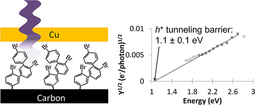 Direct Optical Determination of Interfacial Transport Barriers in ...