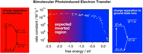 Real-Time Observation of the Formation of Excited Radical Ions in ...