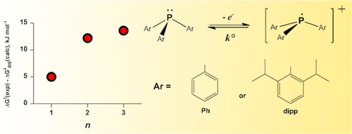 Synthesis, Characterization, and Electrochemical Studies of PPh3–n(dipp ...