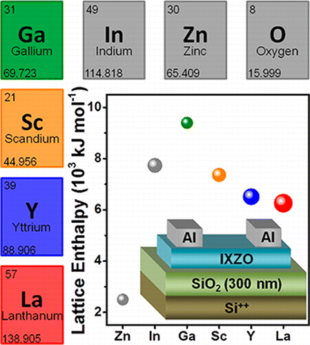 Oxygen “Getter” Effects on Microstructure and Carrier Transport in Low ...