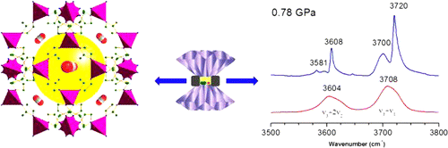 Evidence of Pressure Enhanced CO2Storage in ZIF-8 Probed by FTIR ...