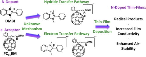 Mechanistic Study on the Solution-Phase n-Doping of 1,3-Dimethyl-2-aryl-2,3-dihydro-1H ...
