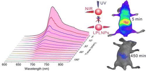 Functional Near Infrared-Emitting Cr3+/Pr3+Co-Doped Zinc Gallogermanate ...