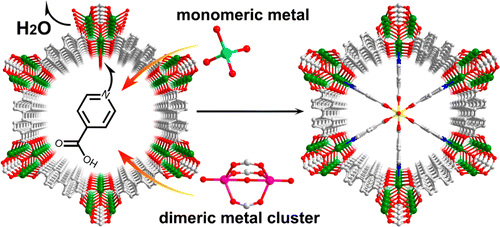 Entrapment of Metal Clusters in Metal–Organic Framework Channels by ...