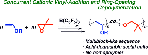 Concurrent Cationic Vinyl-Addition and Ring-Opening Copolymerization Using B(C6F5)3as a Catalyst ...