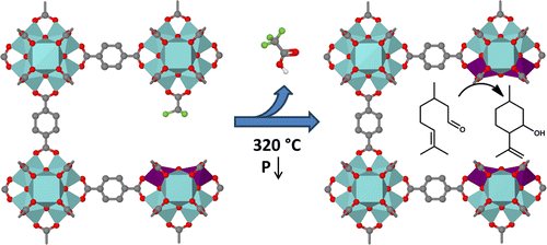 Synthesis Modulation as a Tool To Increase the Catalytic Activity of ...