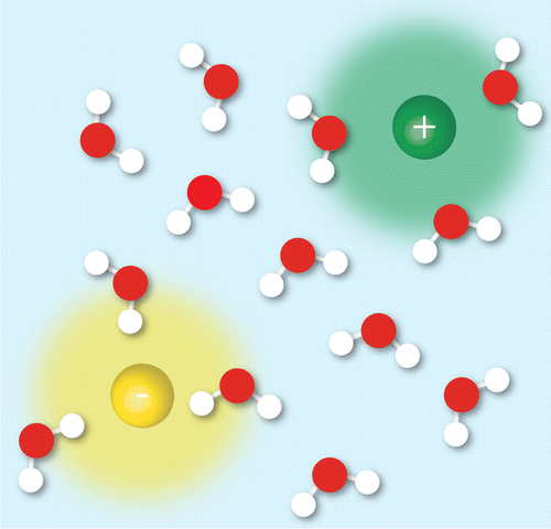 Mechanisms of Acceleration and Retardation of Water Dynamics by Ions ...