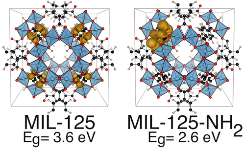 Engineering the Optical Response of the Titanium-MIL-125 Metal–Organic Framework through Ligand ...