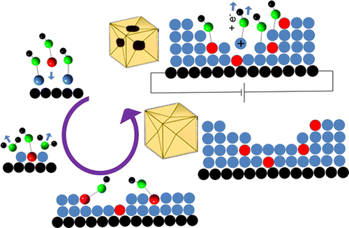 Bimetallic FeNi Concave Nanocubes and Nanocages,Journal of the American ...