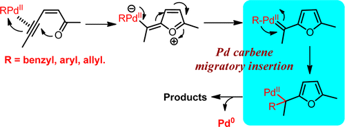 Palladium-Catalyzed Carbene Migratory Insertion Using Conjugated Ene ...