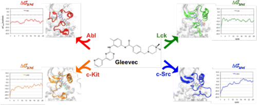 Computational Analysis of the Binding Specificity of Gleevec to Abl, c ...
