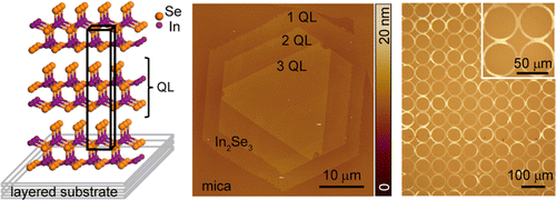 Controlled Growth of Atomically Thin In2Se3Flakes by van der Waals Epitaxy,Journal of the ...