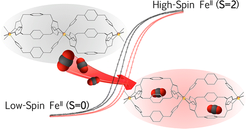 Spin-Crossover Modification through Selective CO2Sorption,Journal of ...