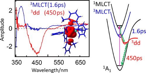 Experimental Evidence of Ultrafast Quenching of the3MLCT Luminescence ...