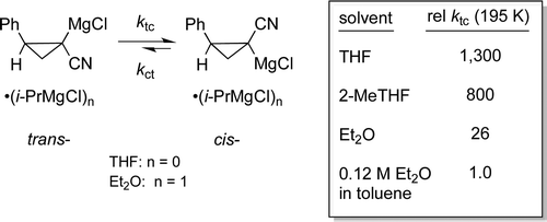 Stereochemical Inversion of a Cyano-Stabilized Grignard Reagent ...