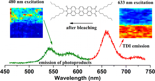 Green Emitting Photoproducts from Terrylene Diimide after Red ...