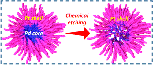 Metallic Nanocages: Synthesis of Bimetallic Pt–Pd Hollow Nanoparticles ...
