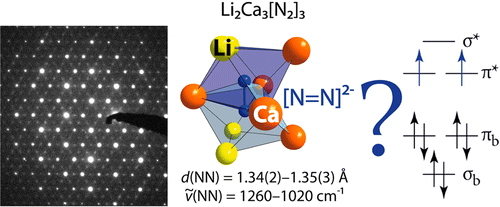 Li2Ca3[N2]3 的高压合成和表征——一种具有 [N2]2 离子的罕见金属二氮化物,Journal of the American ...