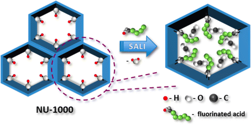 Perfluoroalkane Functionalization of NU-1000 via Solvent-Assisted ...