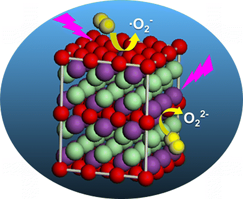 BiOCl 单晶纳米片的表面结构依赖分子氧活化,Journal of the American Chemical Society - X-MOL