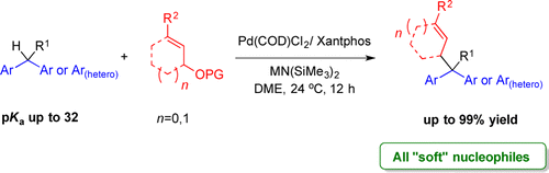 Raising the pKaLimit of “Soft” Nucleophiles in Palladium-Catalyzed ...