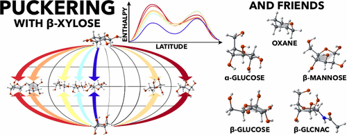 How Sugars Pucker: Electronic Structure Calculations Map the Kinetic ...