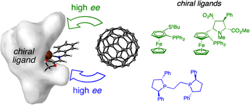 C60 的 [3 + 2] 环加成立体发散合成手性富勒烯,Journal of the American Chemical Society ...