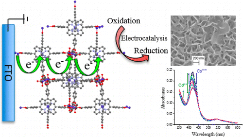 Solvothermal Preparation of an Electrocatalytic Metalloporphyrin MOF ...