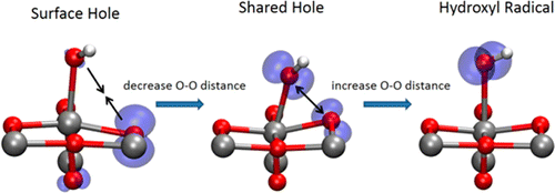 Chemical Dynamics of the First Proton-Coupled Electron Transfer of ...