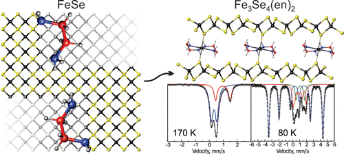 从超导体 FeSe 化学切除四面体 FeSe2 链：Fe3Se4(en)2 的合成、晶体结构和磁性,Journal of the ...