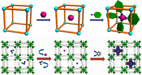 Metal-Cation-Directedde NovoAssembly of a Functionalized Guest Molecule ...