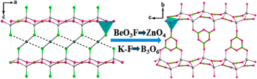 Cs3Zn6B9O21: A Chemically Benign Member of the KBBF Family Exhibiting ...