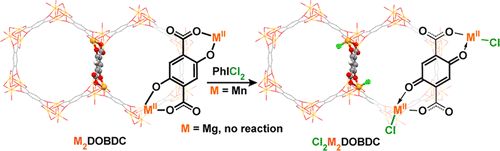 Ligand Redox Non-innocence in the Stoichiometric Oxidation of Mn2(2,5 ...