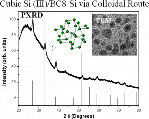 硅异相的胶体合成：BC8 结构,Journal of the American Chemical Society - X-MOL