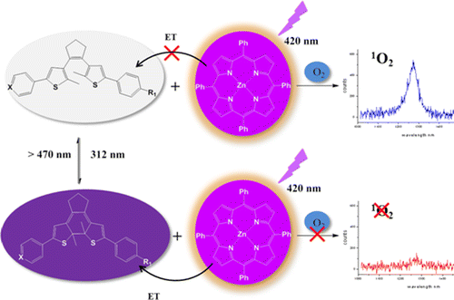 Reversible Photochemical Control of Singlet Oxygen Generation Using Diarylethene Photochromic ...