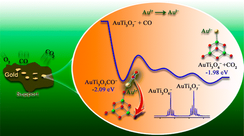 负载在钛氧化物簇阴离子上的金原子促进 CO 氧化,Journal of the American Chemical Society - X-MOL