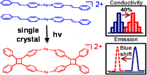 Nanocrystals of a Metal–Organic Complex Exhibit Remarkably High ...