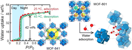 Water Adsorption in Porous Metal–Organic Frameworks and Related Materials,Journal of the ...