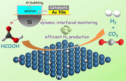 B-Doped Pd Catalyst: Boosting Room-Temperature Hydrogen Production from ...